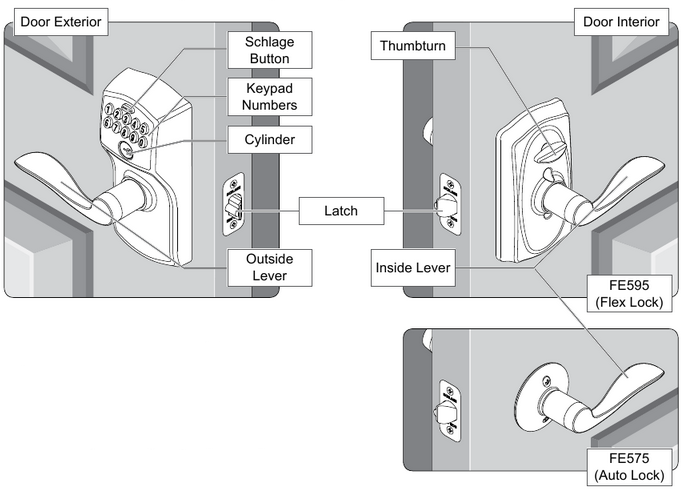 Schlage BE365 FE575 FE595 Manual | ManualsLib