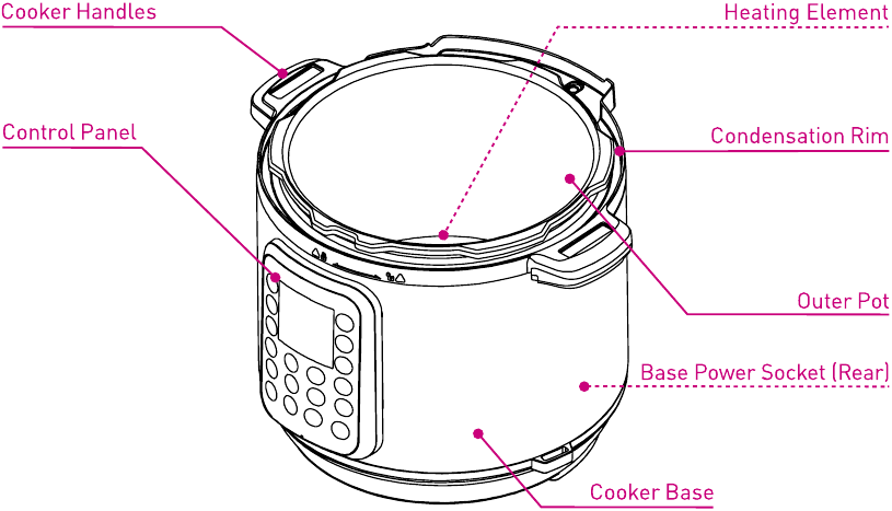 Instant Pot DUO NOVA Manual | ManualsLib
