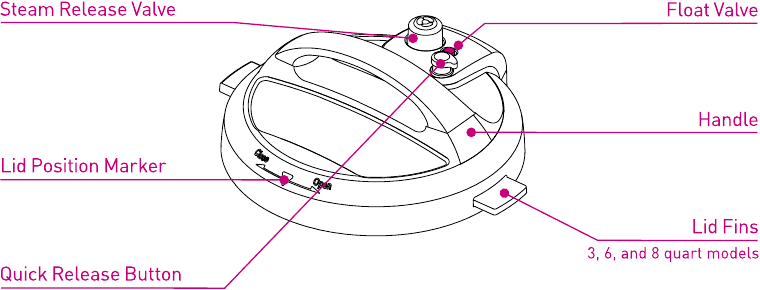 Instant Pot DUO NOVA Manual | ManualsLib