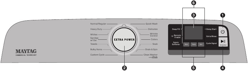 MayTag Top Loading Washing Machine Quick Reference Guide | ManualsLib