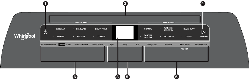 Whirlpool Top Loading Washing Machine Quick Reference Gguide | ManualsLib