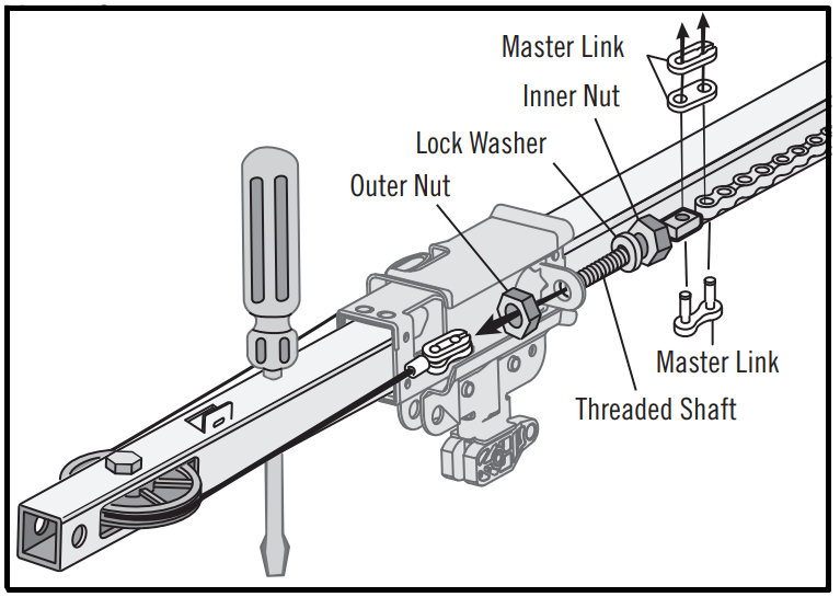 Craftsman 1/2 HP Garage Door Opener Manual | ManualsLib