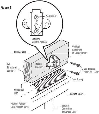 Craftsman 1/2 HP Garage Door Opener Manual | ManualsLib