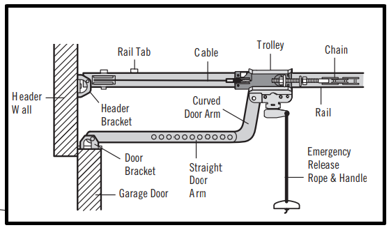 Craftsman 1/2 HP Garage Door Opener Manual | ManualsLib