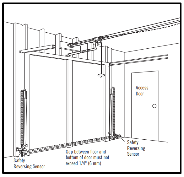 Craftsman 1/2 HP Garage Door Opener Manual | ManualsLib