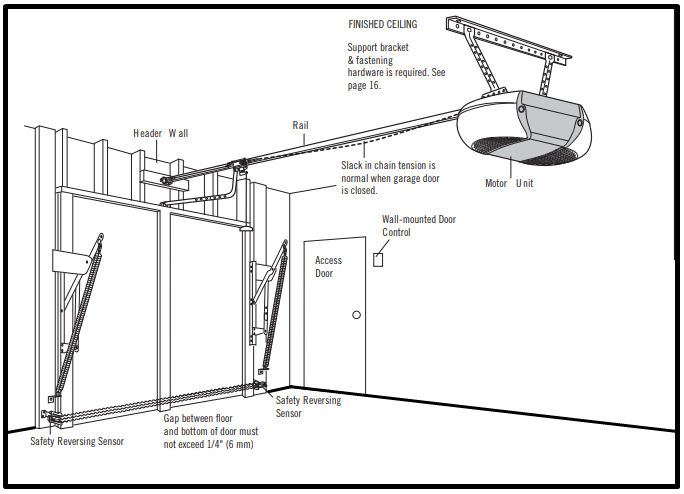 Craftsman 1/2 HP Garage Door Opener Manual | ManualsLib
