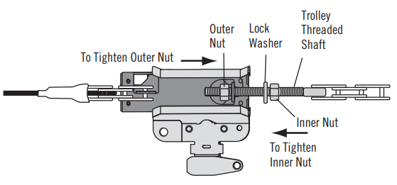 Craftsman 1/2 HP Garage Door Opener Manual | ManualsLib