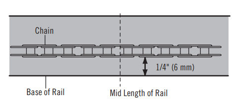 Craftsman 1/2 HP Garage Door Opener Manual | ManualsLib