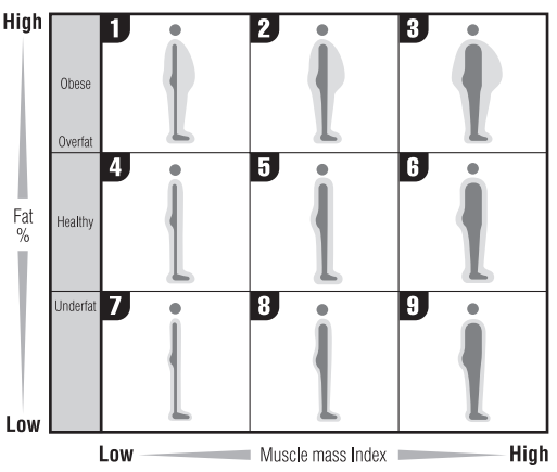 Tanita InnerScan PRO RD-953 Manual | ManualsLib