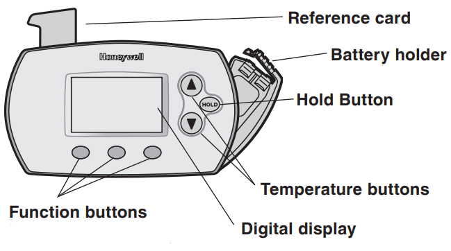 Honeywell FocusPRO 6000 Series Manual | ManualsLib