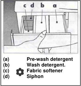 Defy Automaid 600 Washing Machine Manual | ManualsLib