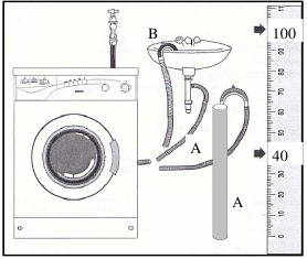 Defy Automaid 600 Washing Machine Manual | ManualsLib
