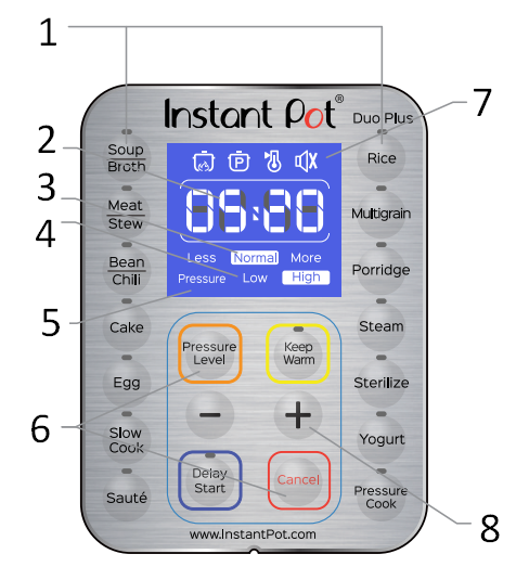 Instant Pot DUO Plus Manual | ManualsLib