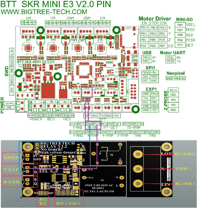BIGTREETECH SKR Mini E3 V2 Manual. Wiring Diagram, Pinout. | ManualsLib