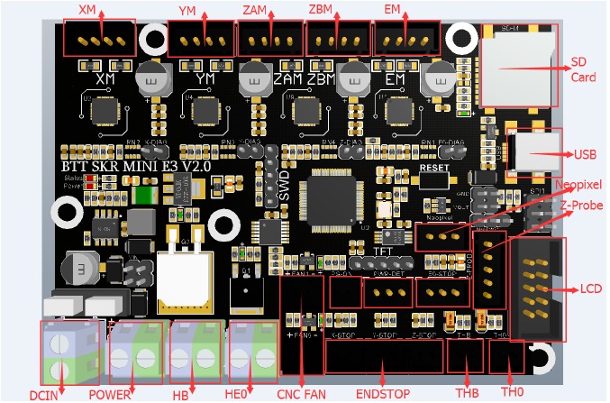 BIGTREETECH SKR Mini E3 V2 Manual. Wiring Diagram, Pinout. | ManualsLib
