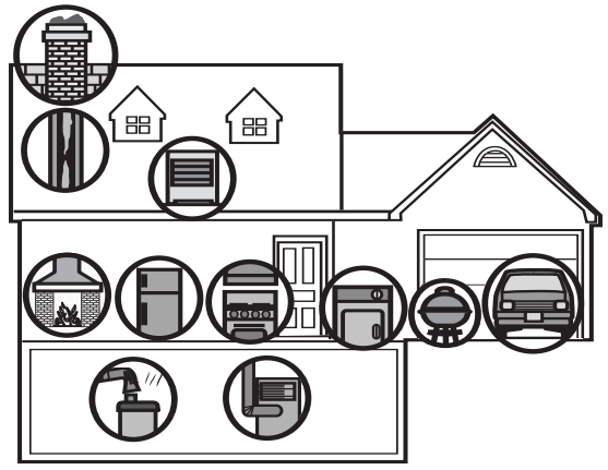 FIRST ALERT Carbon Monoxide & Smoke Alarm SC9120B Manual | ManualsLib