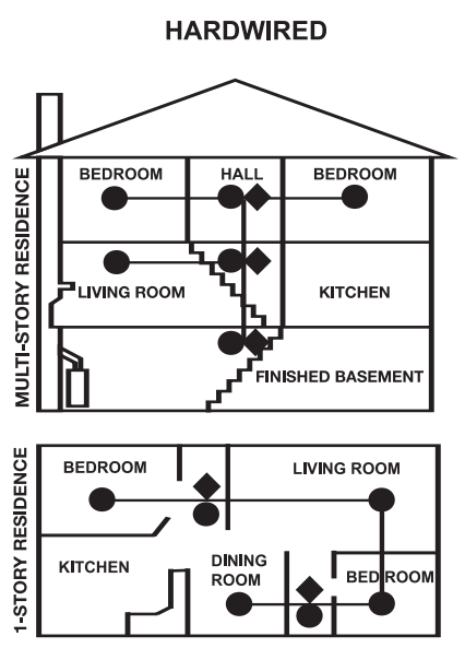 FIRST ALERT Carbon Monoxide & Smoke Alarm SC9120B Manual | ManualsLib