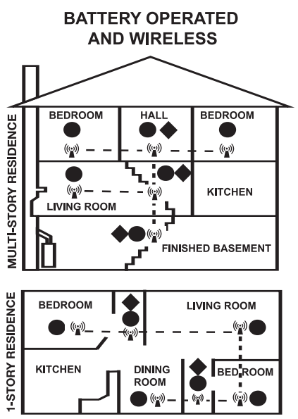 FIRST ALERT Carbon Monoxide & Smoke Alarm SC9120B Manual | ManualsLib