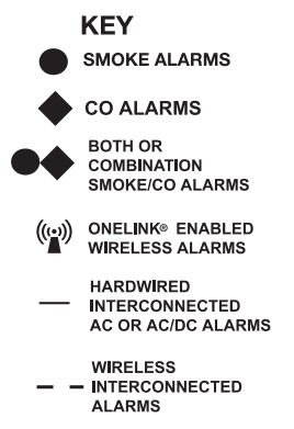 FIRST ALERT Carbon Monoxide & Smoke Alarm SC9120B Manual | ManualsLib