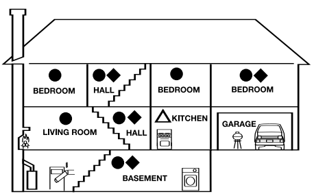 FIRST ALERT Carbon Monoxide & Smoke Alarm SC9120B Manual | ManualsLib