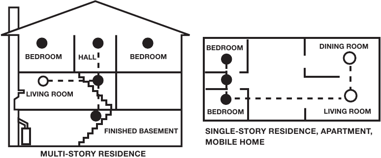 FIRST ALERT Smoke Alarm P1210 Manual | ManualsLib