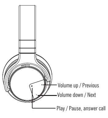 Cowin E7 PRO Headphones Manual | ManualsLib