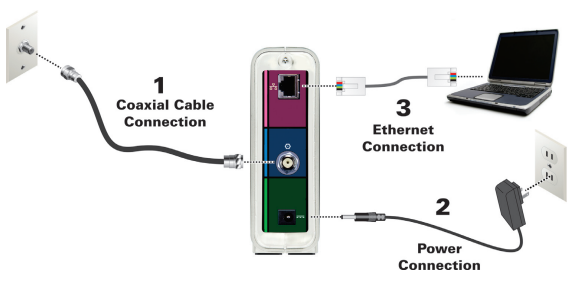 ARRIS SURFboard Cable Modem SB6190 Docsis User Guide | ManualsLib