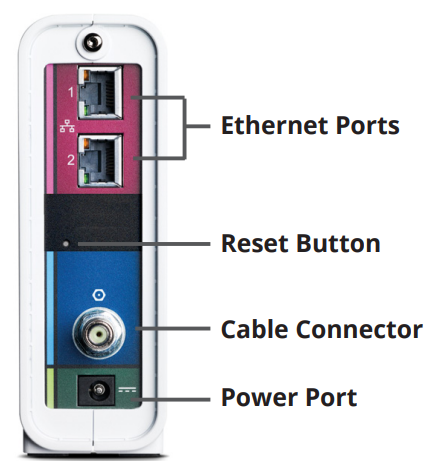 ARRIS SURFboard Cable Modem SB8200 Docsis User Guide | ManualsLib