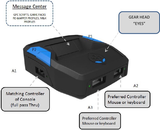 Cronus Zen Controller Adapter Manual | ManualsLib