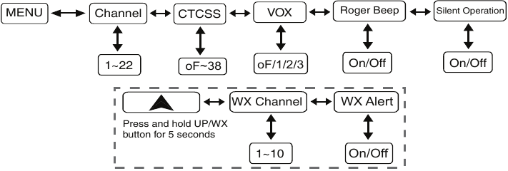 Midland X-TALKER T51VP3 Walkie Talkie Manual | ManualsLib