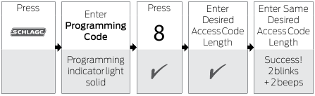 Schlage Sense Smart Deadbolt Manual | ManualsLib
