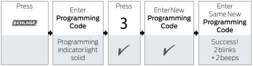 Schlage Sense Smart Deadbolt Manual | ManualsLib