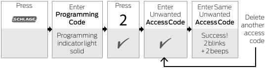 Schlage Sense Smart Deadbolt Manual | ManualsLib