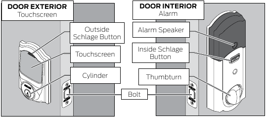 Schlage Sense Smart Deadbolt Manual | ManualsLib