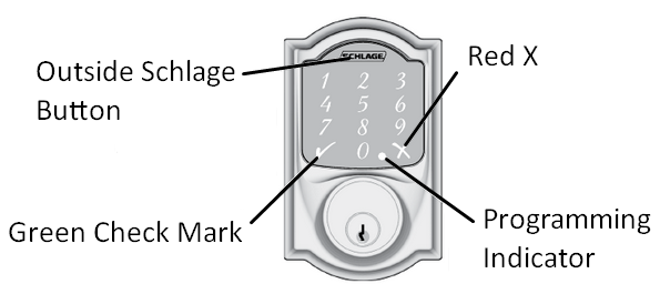 Schlage Sense Smart Deadbolt Manual | ManualsLib