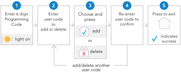 Schlage Encode Smart WiFi Deadbolt BE489WB Manual | ManualsLib