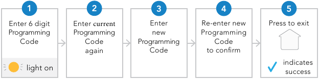 Schlage Encode Smart WiFi Deadbolt BE489WB Manual | ManualsLib