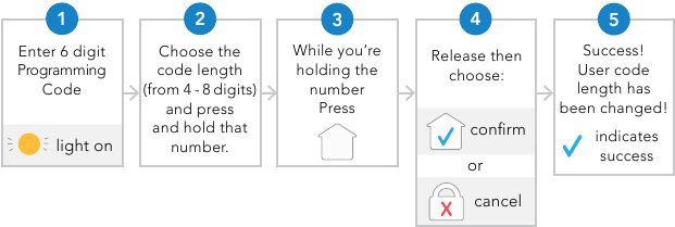 Schlage Encode Smart WiFi Deadbolt BE489WB Manual | ManualsLib
