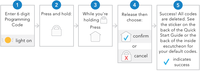 Schlage Encode Smart WiFi Deadbolt BE489WB Manual | ManualsLib