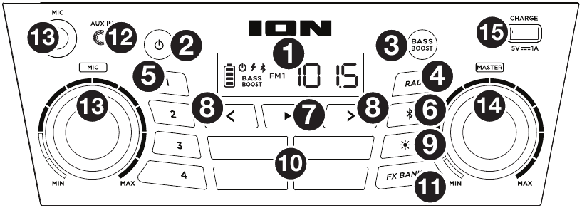 Ion Party Boom FX Speaker with Lights Manual | ManualsLib