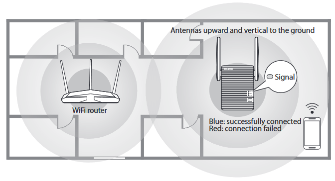 Rock Space AC1200/AC750 Dual Band WiFi Extender Manual | ManualsLib