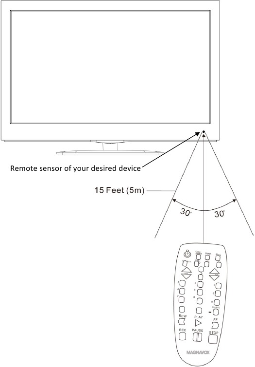 Magnavox 4-in-1 Universal Remote Control MC345 Manual | ManualsLib