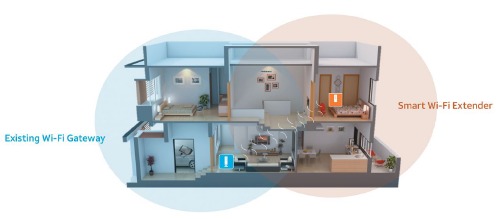 AT&T AirTies 4971 Wi-Fi Extender Setup Guide | ManualsLib