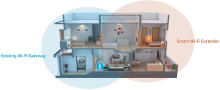 AT&T AirTies 4971 Wi-Fi Extender Setup Guide | ManualsLib