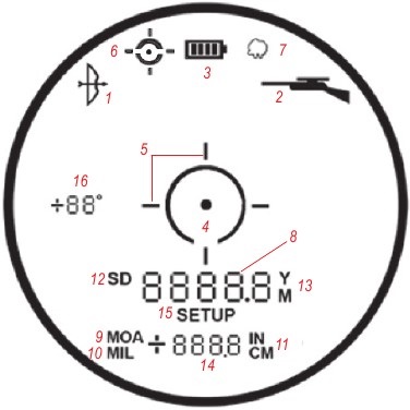 Bushnell PRIME LP1700SBL, LP1300SBL Laser Rangefinder Manual | ManualsLib