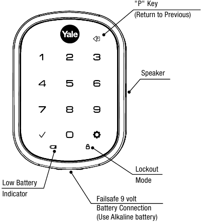 Yale YRD256 / YRD456 Manual | ManualsLib
