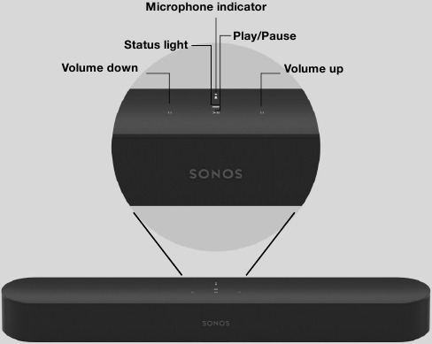 Sonos Beam Manual | ManualsLib