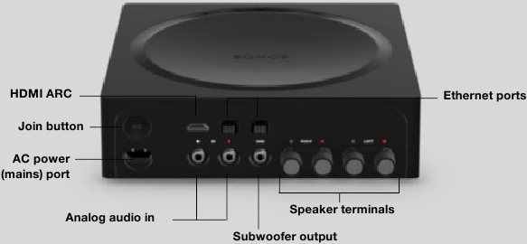 Sonos Amp Manual | ManualsLib