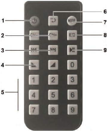 PYLE PTA66BT Manual | ManualsLib