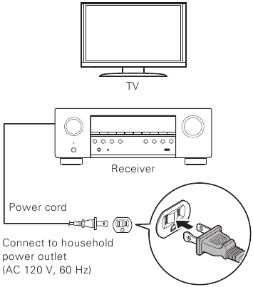 Denon AVR-S540BT Quick Start Guide | ManualsLib